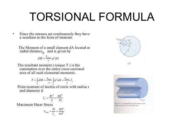 Torsion force