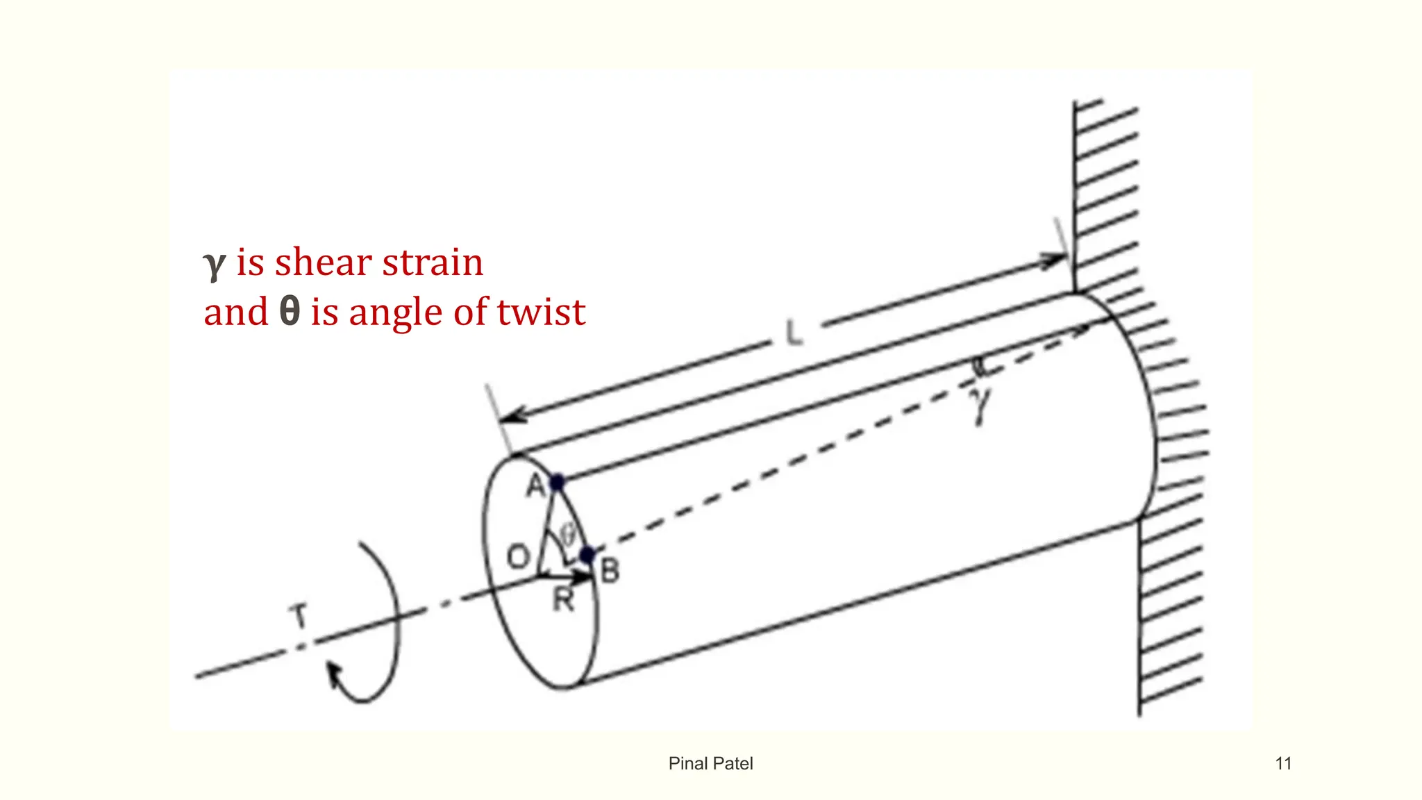 Torsion in circular shaft_terminology.pptx