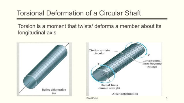 Torsion in circular shaft_terminology.pptx