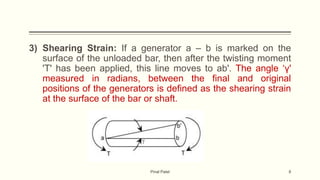 Torsion in circular shaft_terminology.pptx