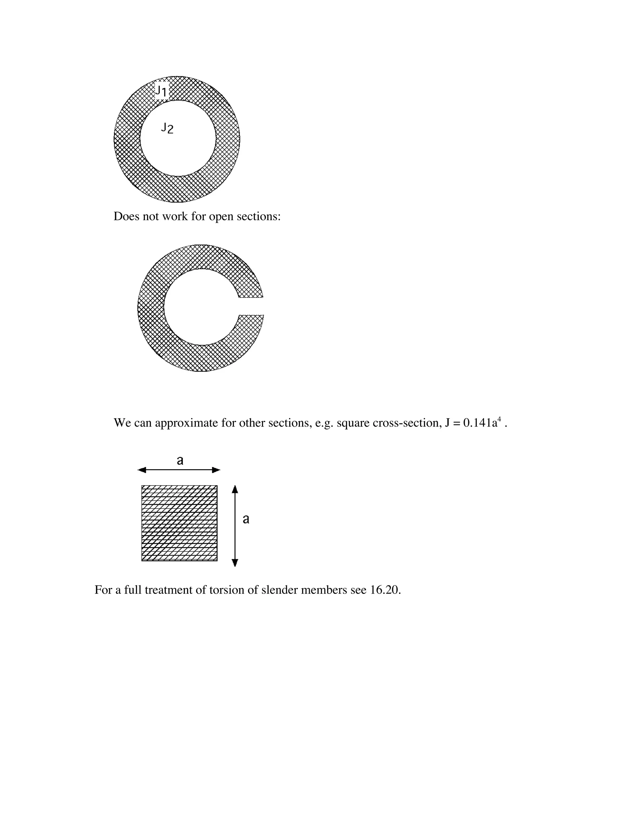 Torsion of circular shafts | PDF