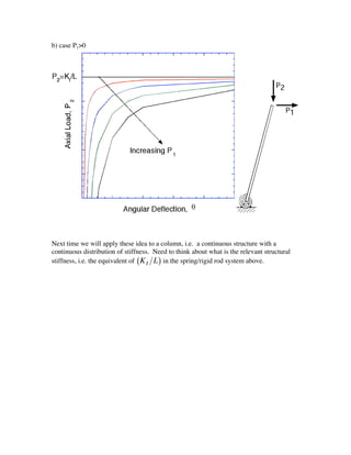 Torsion of circular shafts | PDF | Physics | Science