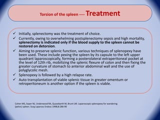 Torsion of spleen | PPT