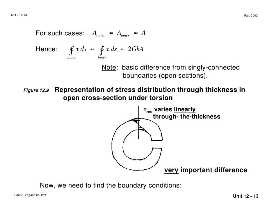 Torsion of thin closed sections