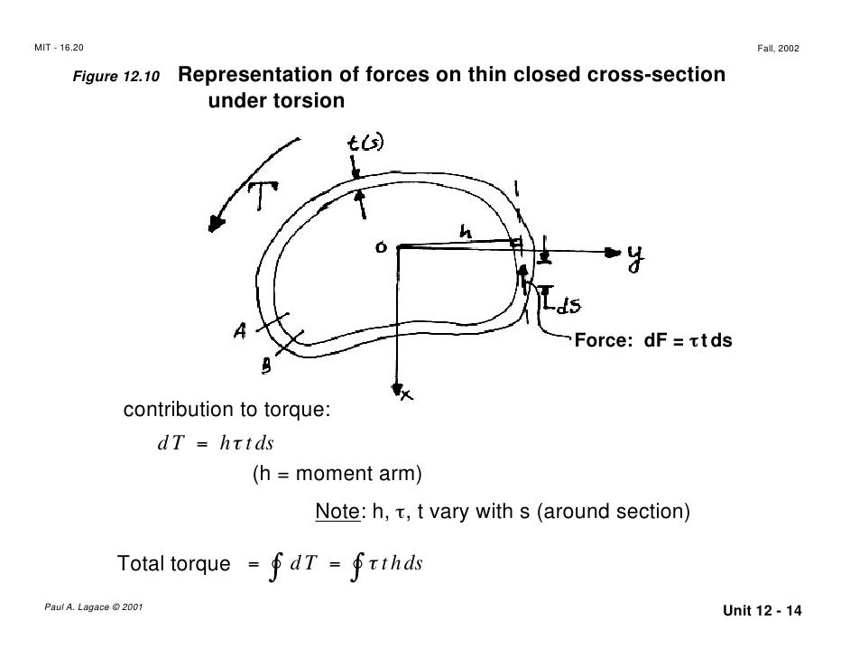 Torsion of thin closed sections