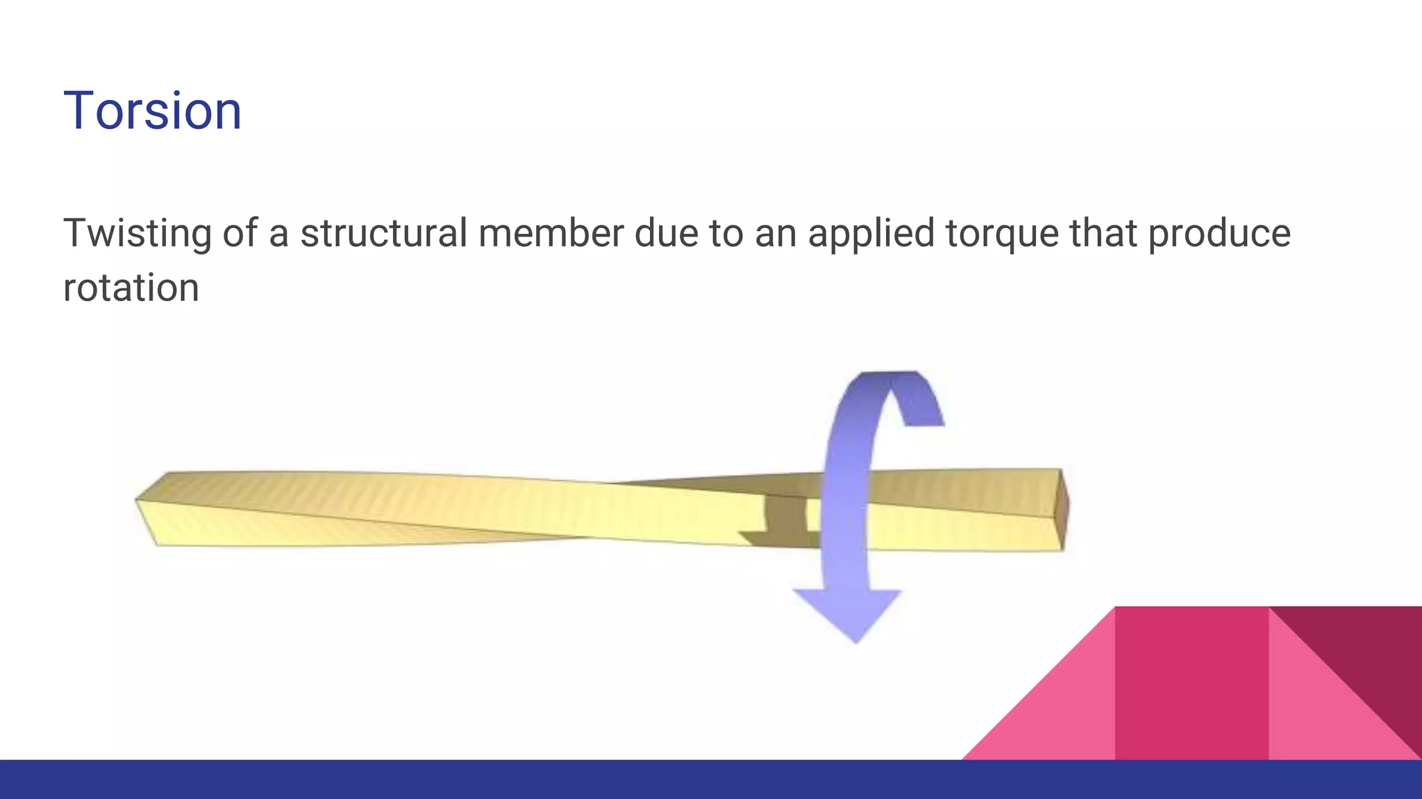 Torsion Springs.pptx