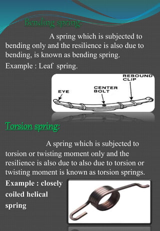 Torsion & springs strength of materials BY G.DINESHPIRAN | PPTX