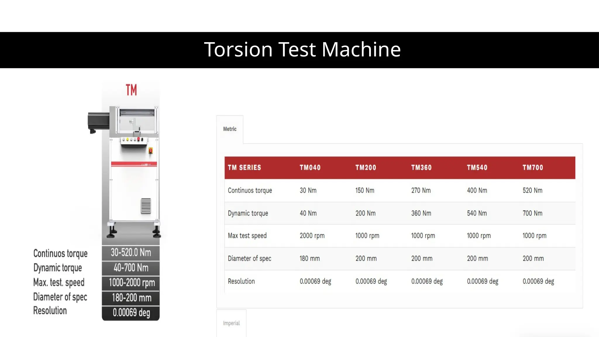Torsion Test In Plastics Polymers.pptx