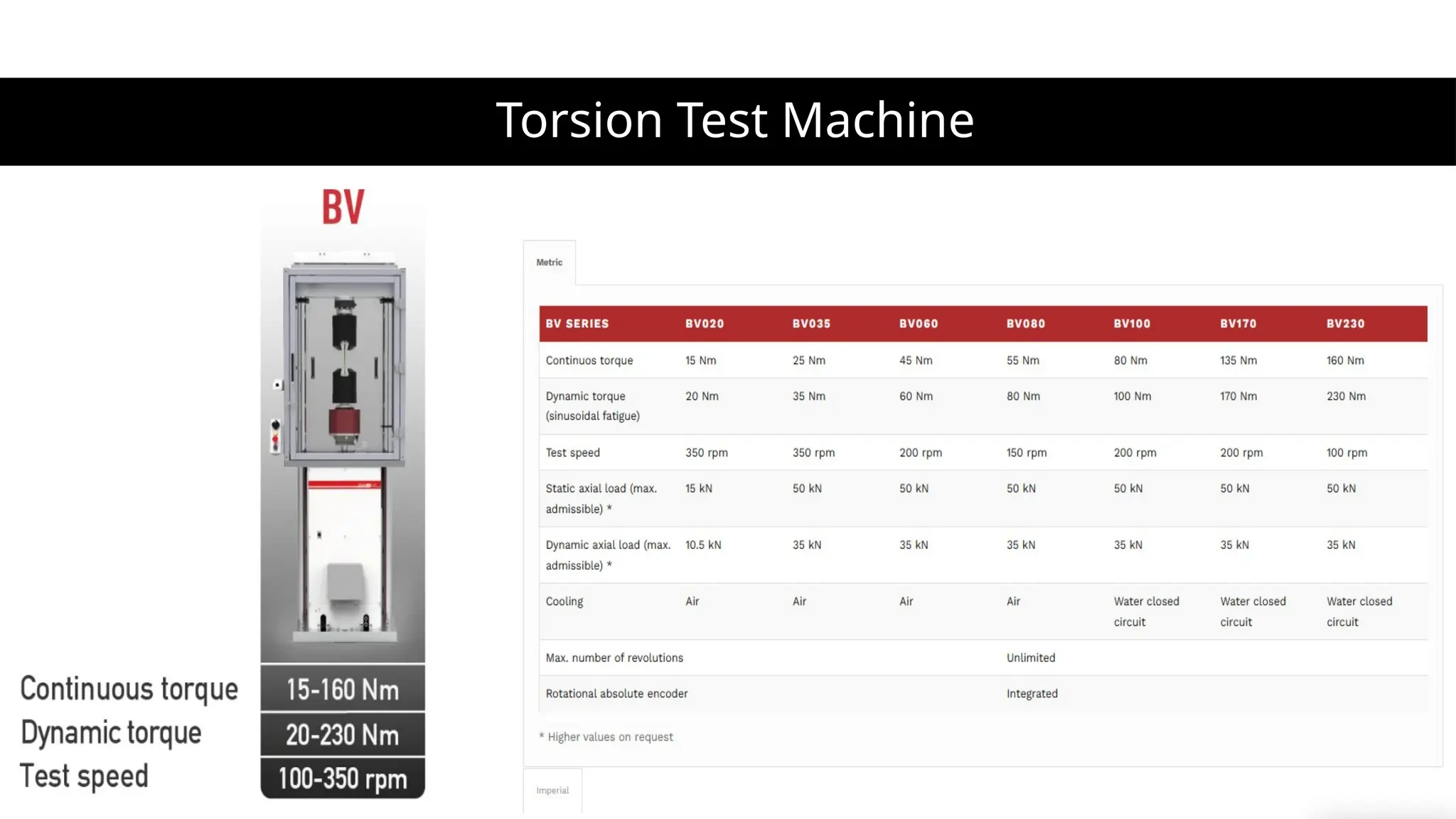 Torsion Test In Plastics Polymers.pptx