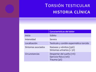 Torsion testicular | PPTX