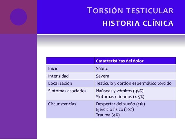 Torsion Testicular
