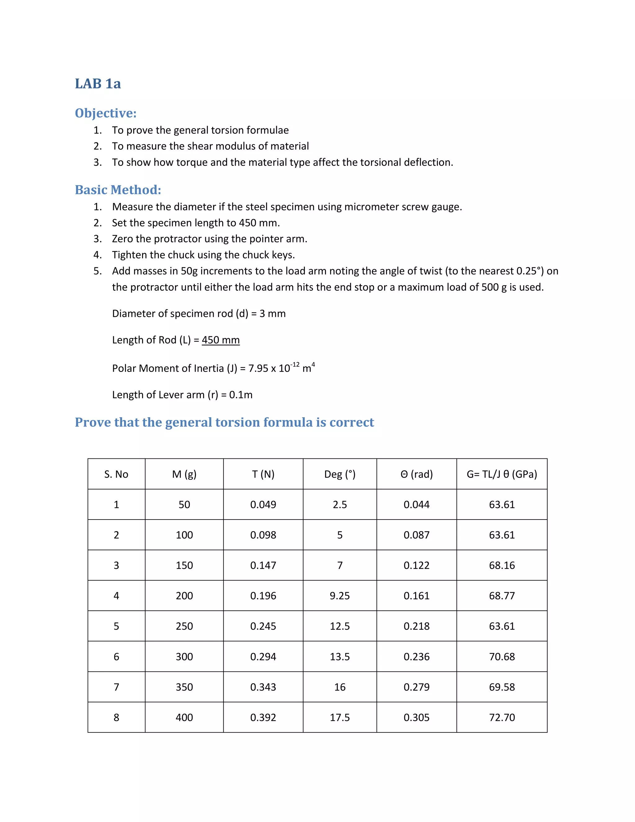 Torsion testing experiment (instructor) | DOCX