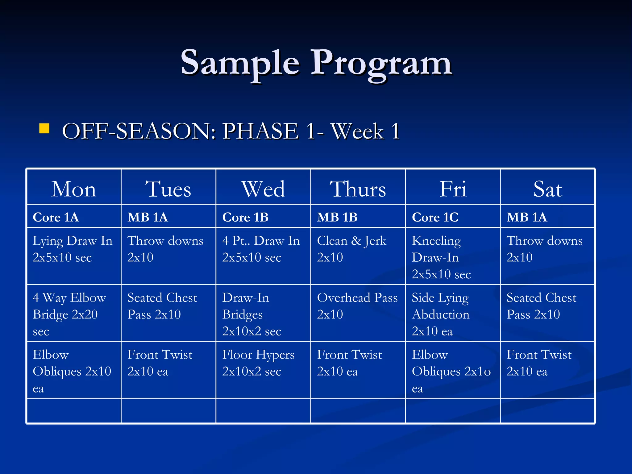 Torso Core Training Site | PPT