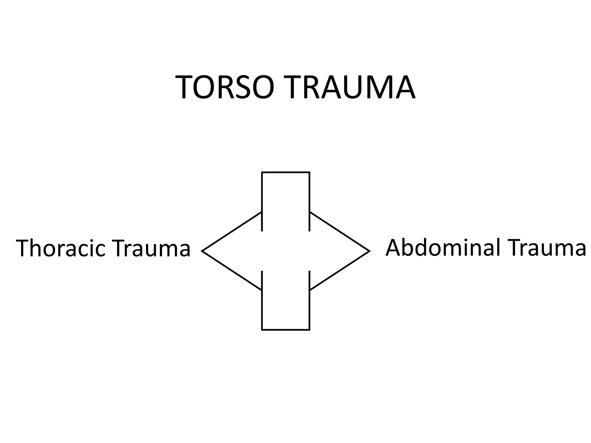 Torso trauma.pptx