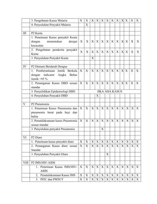 TOR Survei dan pengendalian vektor penyakit menular di masyarakat.docx