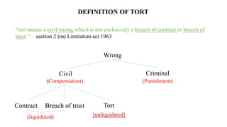tort.pptx notes for ba llb ccs university | PPTX