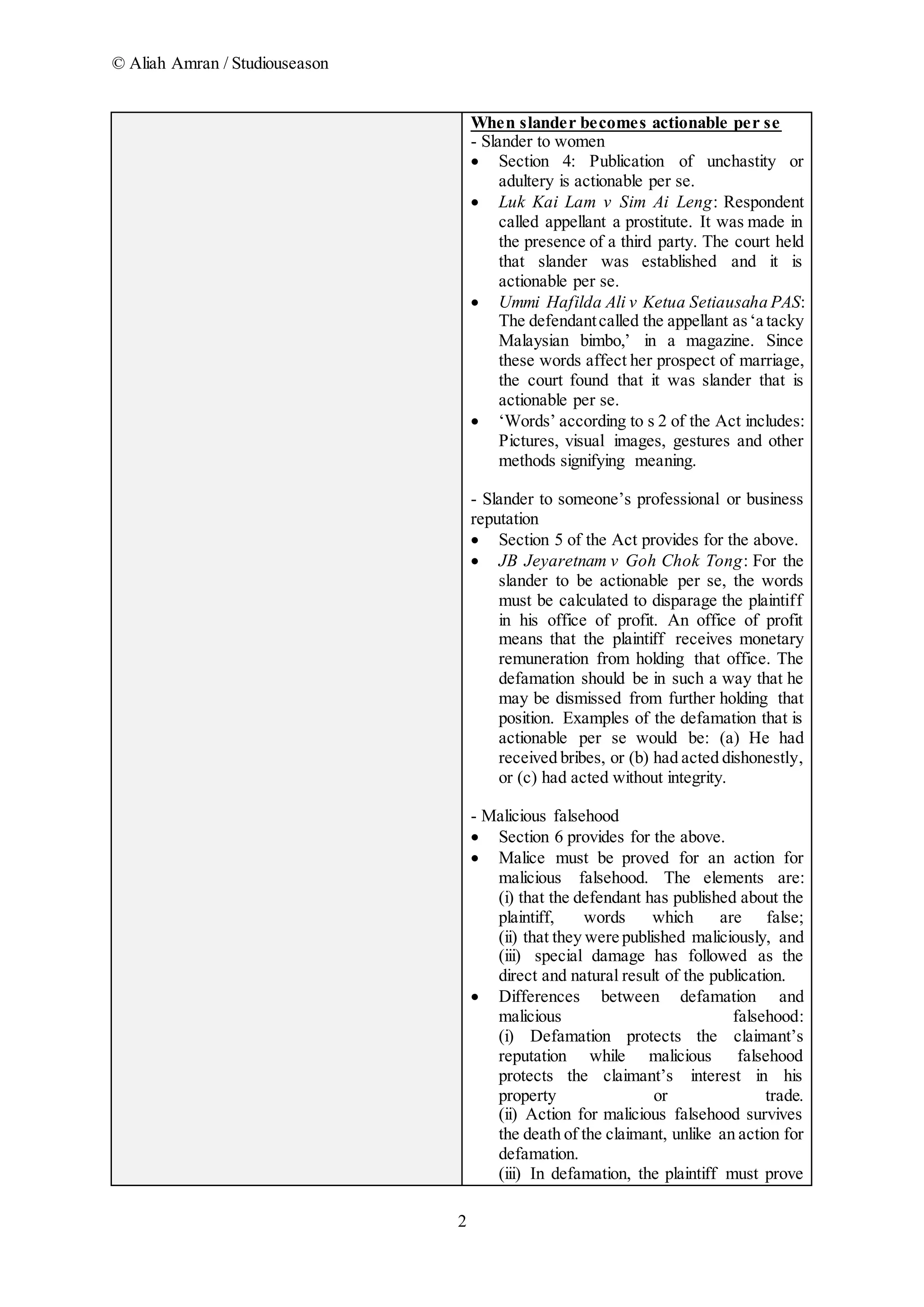 Tort notes - Defamation | DOCX