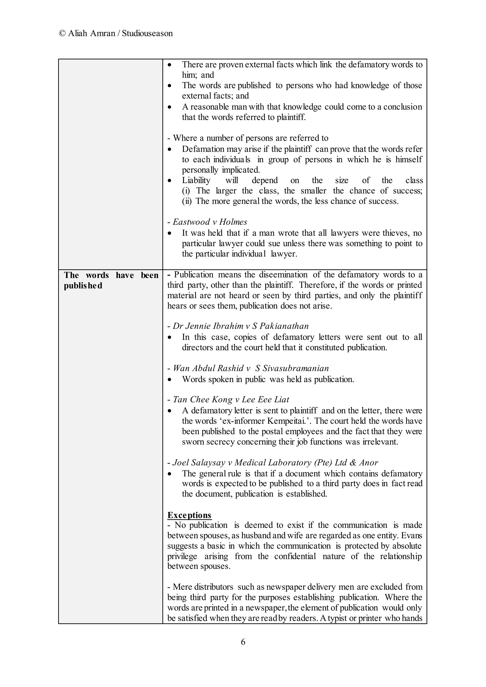 Tort notes - Defamation | DOCX