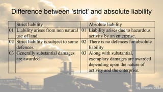 Tort strict absolute liability | PDF