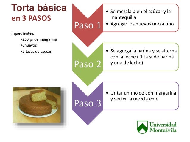 Torta básica en 3 pasos VALERIA FERNANDEZ I SECCION C