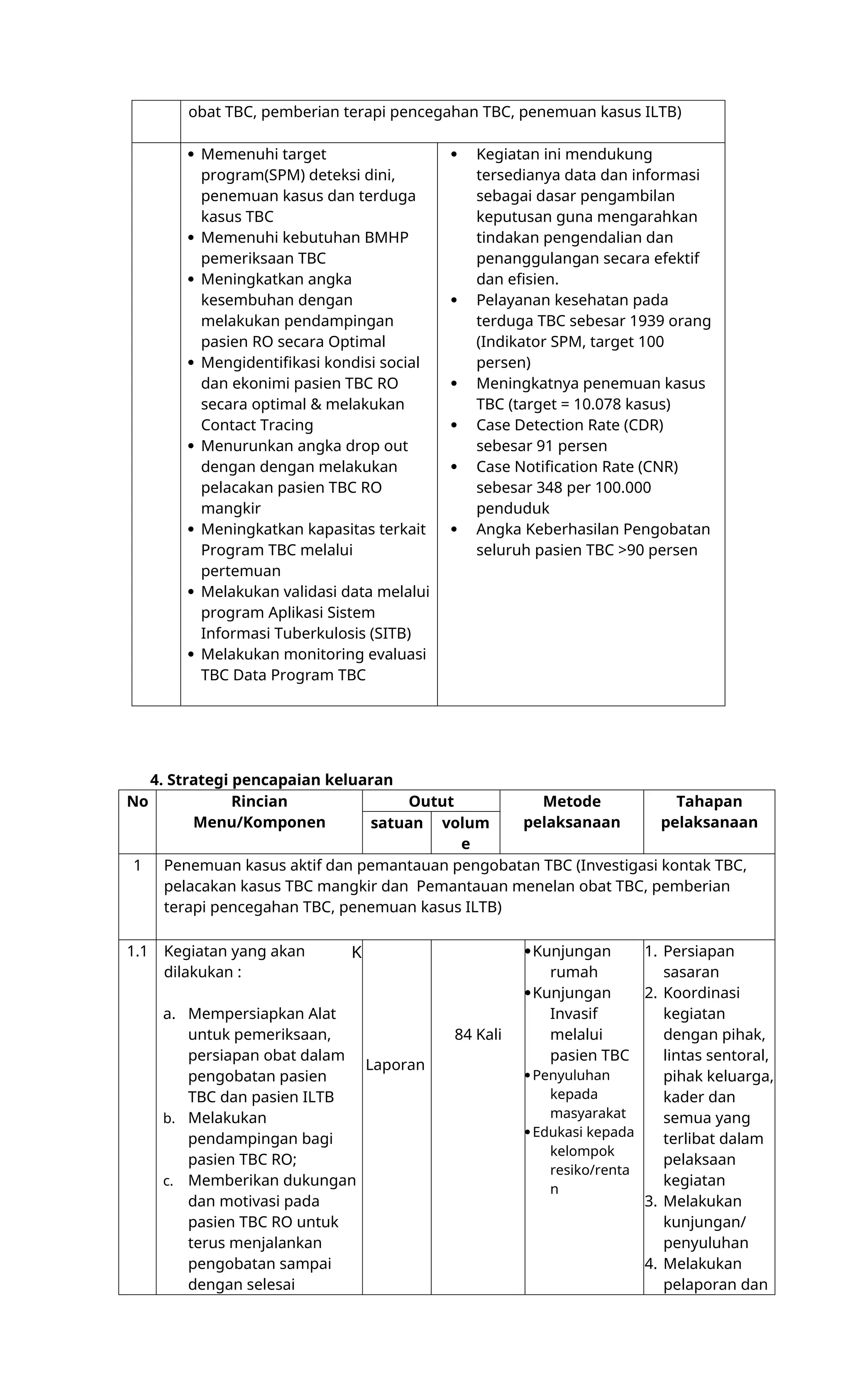 TOR Tuberkulosis paru dan ektra paru tahun 2025 | DOCX