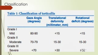 TORTICOLLIS/Wry neck/ContractureSCM.pptx | Death, Injury, or Military ...
