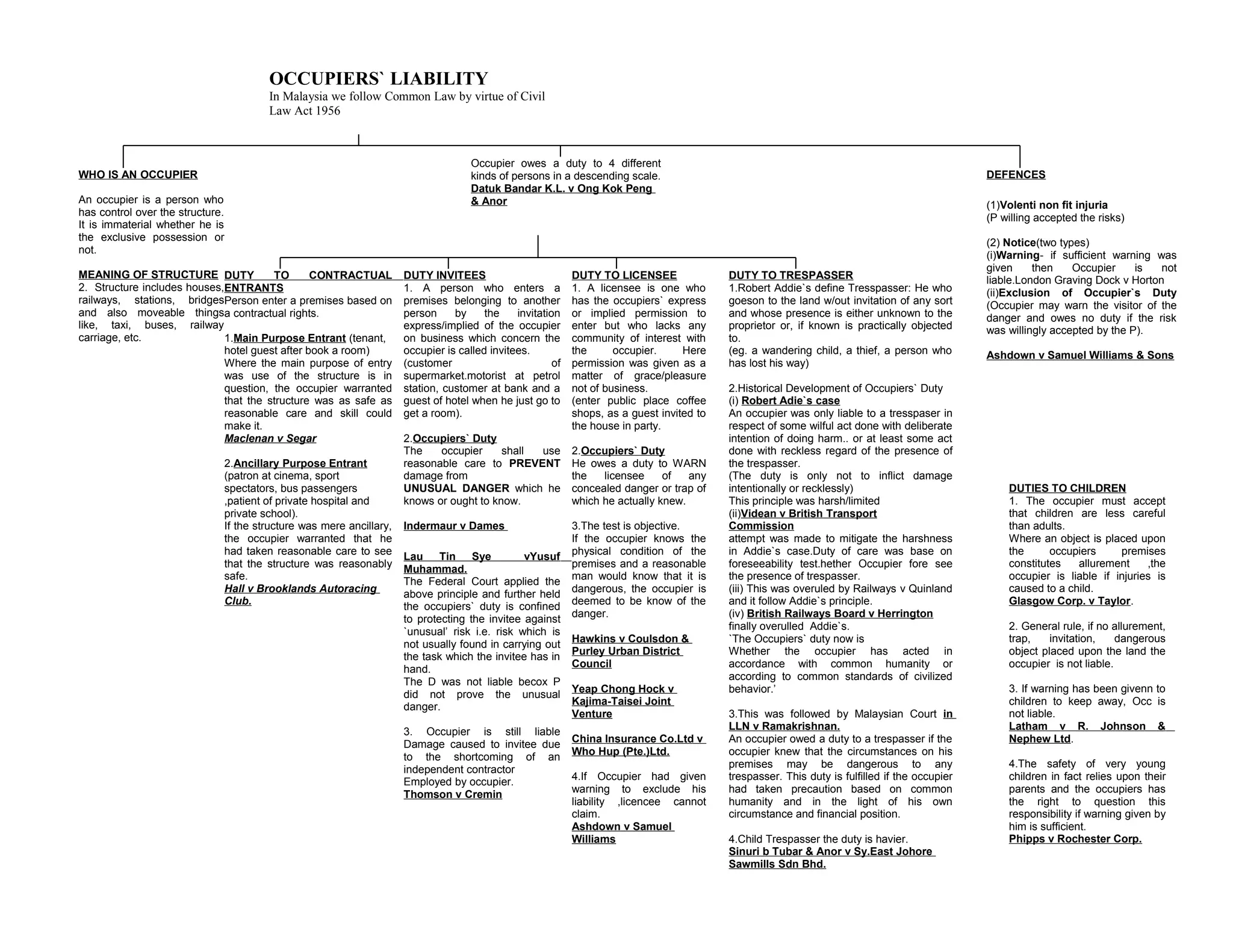 Torts _occupiers_liability | DOC