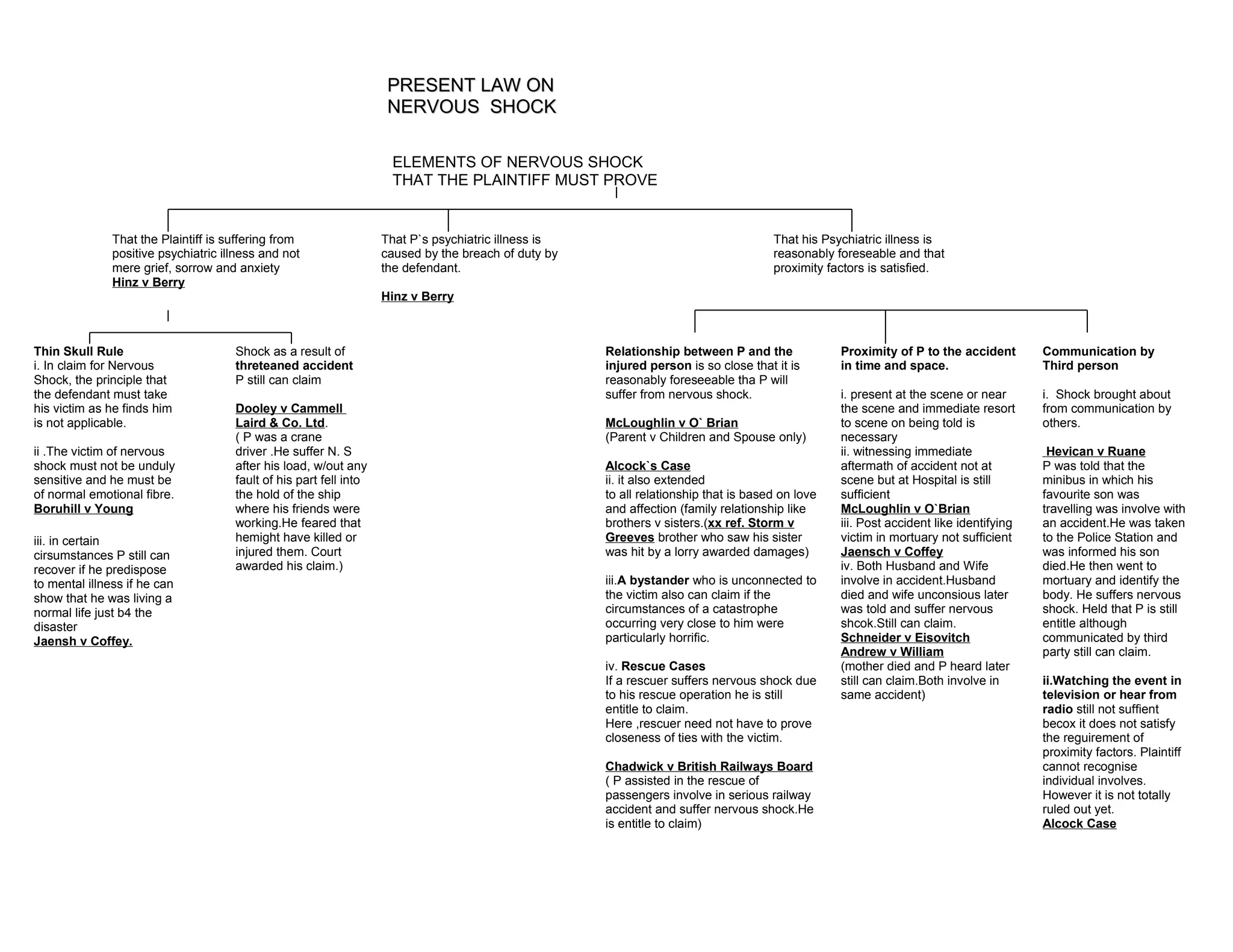 Torts _present_laws_on_ner | PPT | Free Download