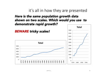 A Visual Guide for Describing Numbers | PPT