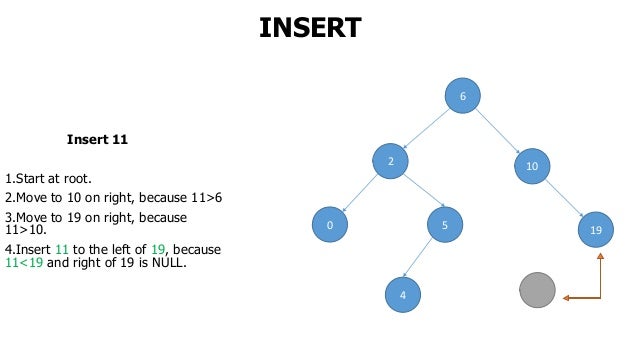 TREE BST HEAP GRAPH