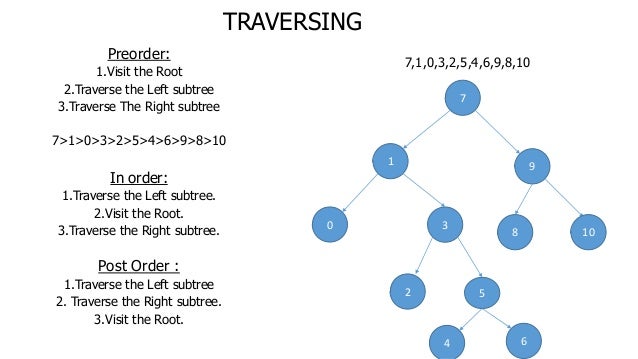 TREE BST HEAP GRAPH