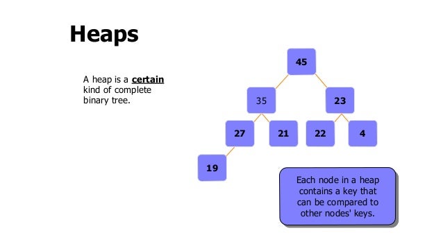 Tree Bst Heap Graph