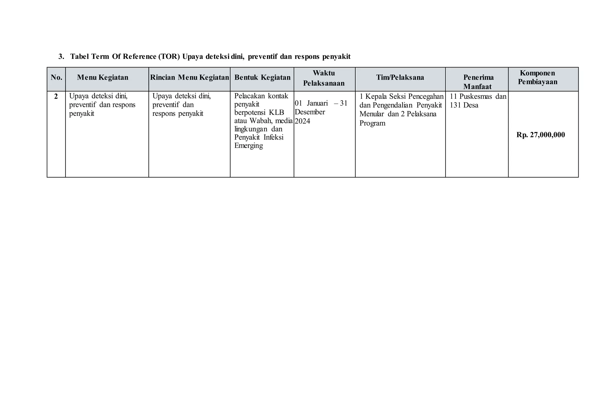 TOR UPAYA DETEKSI DINI, PREVENTIF DAN RESPONS PENYAKIT TAHUN 2024.pdf