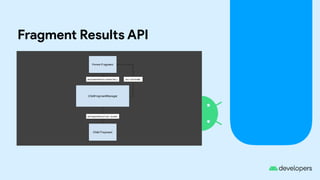 activity_and_fragment_may_2020_lakopi | PDF | Operating Systems | Computer Software and Applications