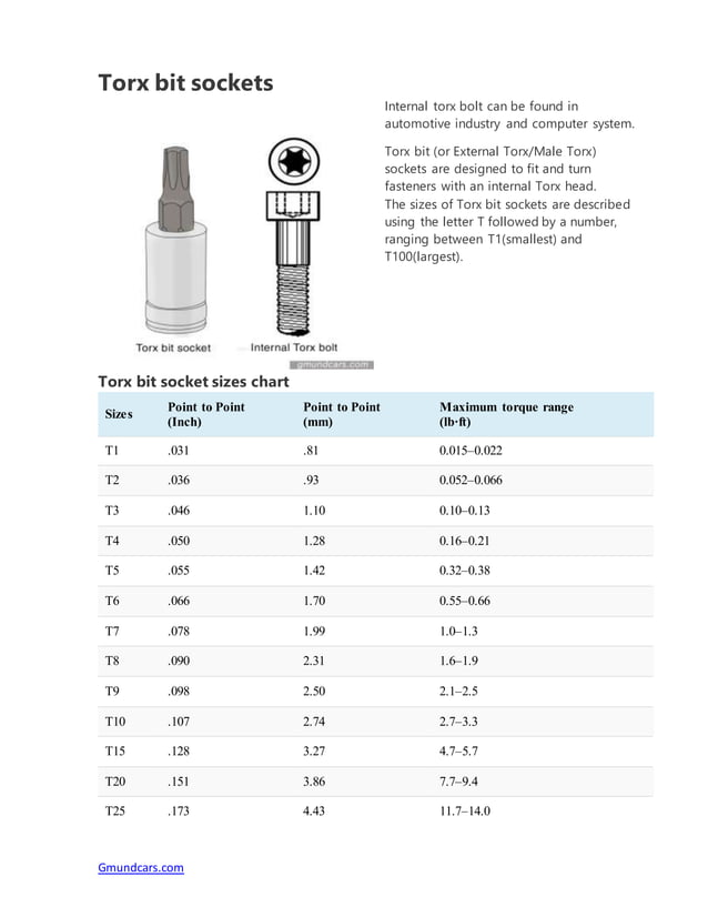 Torx Bit And E Torx Socket Sizes Chart | DOCX | Auto Technology ...