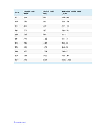 Torx Bit And E Torx Socket Sizes Chart | DOCX