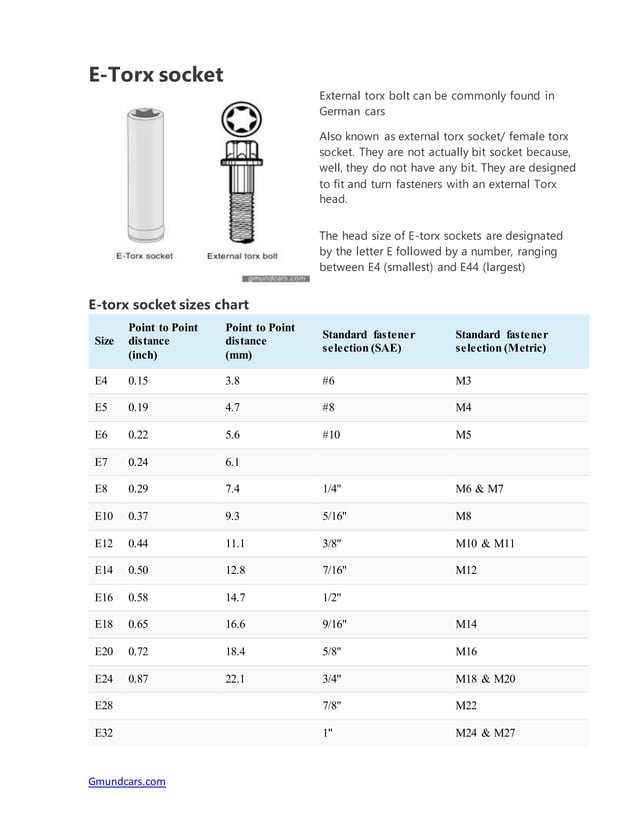 Torx Bit And E Torx Socket Sizes Chart | DOCX | Auto Technology ...