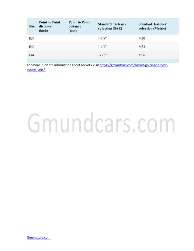 Torx Bit And E Torx Socket Sizes Chart