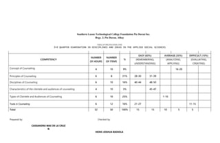 TOS-2-orals-Communication documentations | DOCX