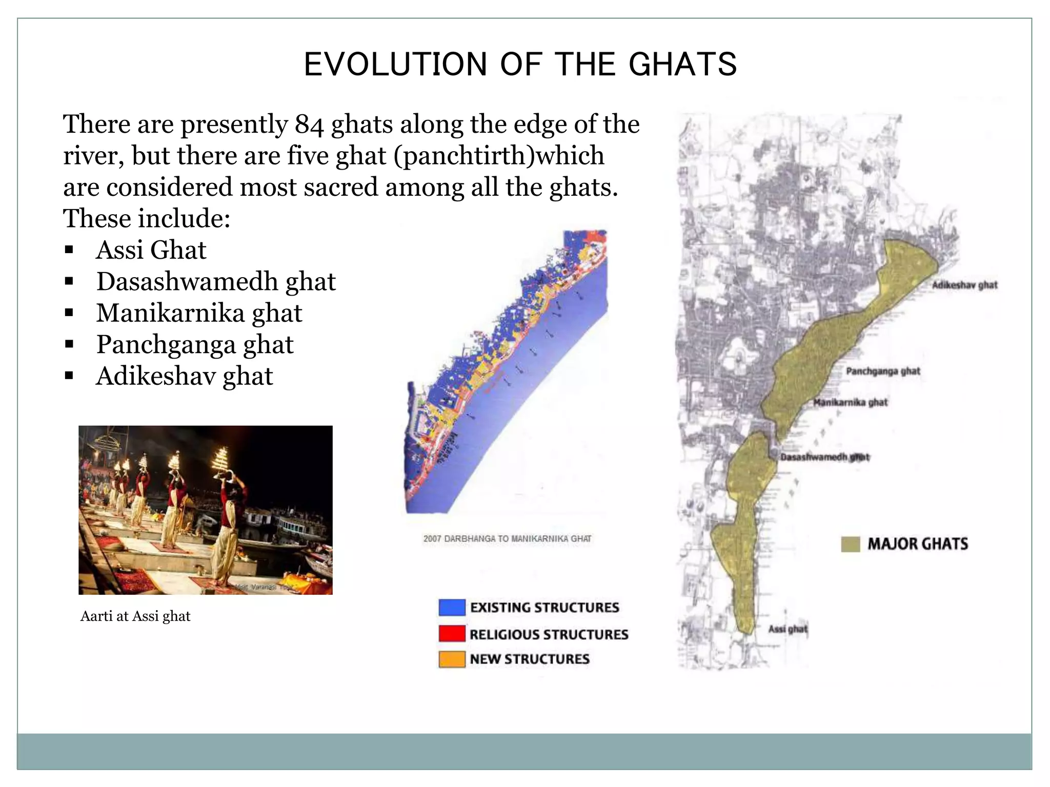 CITY PROFILE OF VARANASI -CASE STUDY by Savitri kumari | PPTX