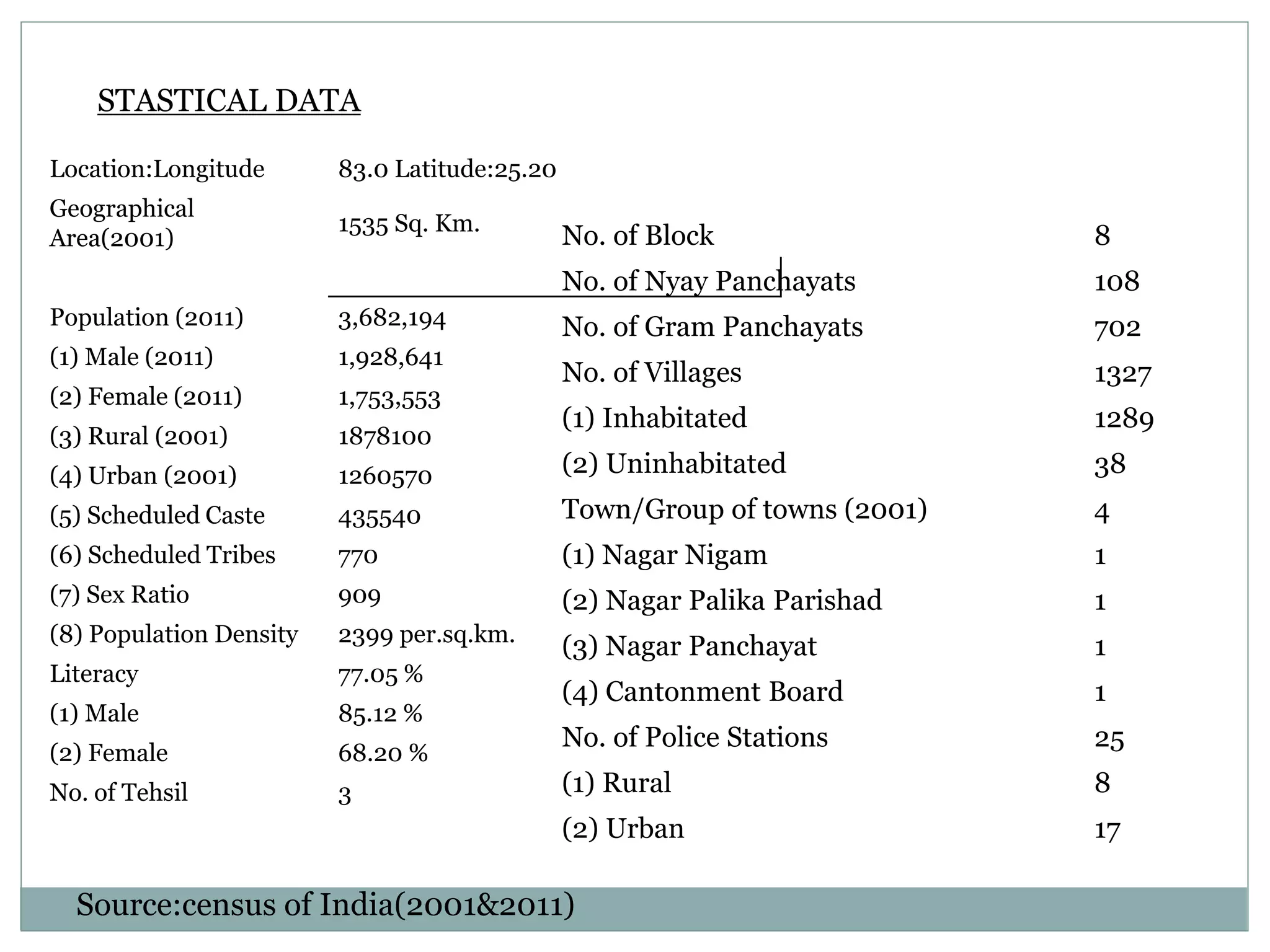 CITY PROFILE OF VARANASI -CASE STUDY by Savitri kumari | PPTX