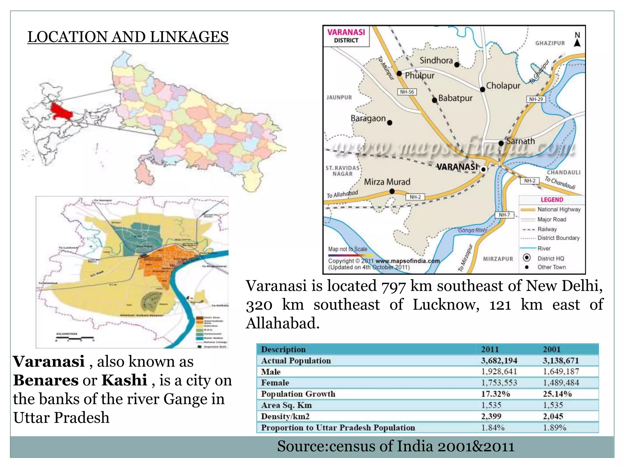 CITY PROFILE OF VARANASI -CASE STUDY by Savitri kumari | PPTX