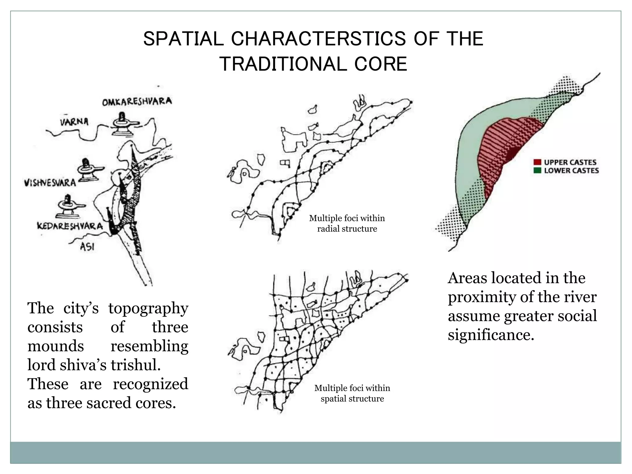 CITY PROFILE OF VARANASI -CASE STUDY by Savitri kumari | PPTX