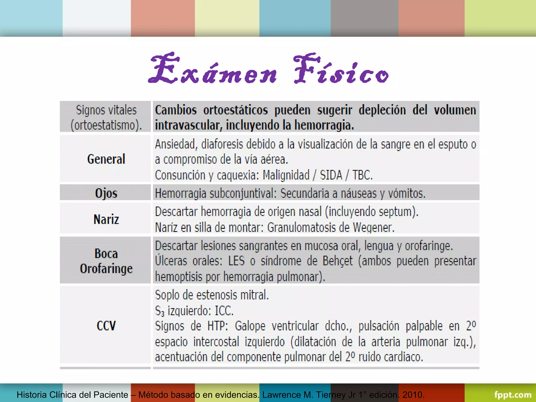 Tos - Expectoración - Hemoptisis | PPT
