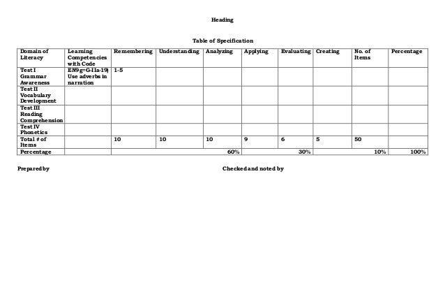 Table of Specification template 2 (Sample)