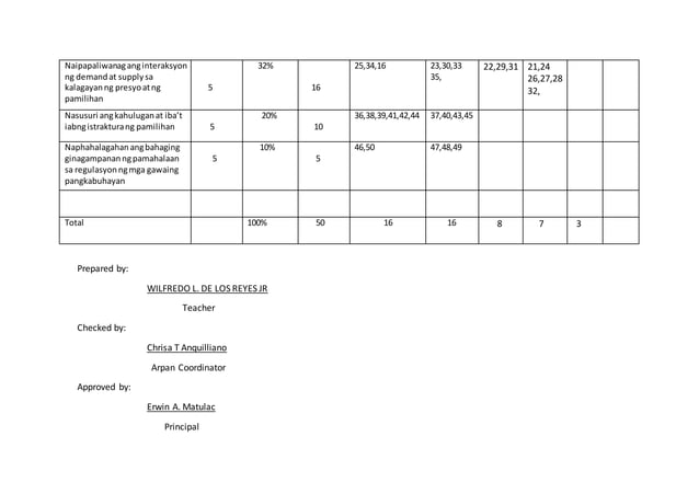 TOS.docx | Education