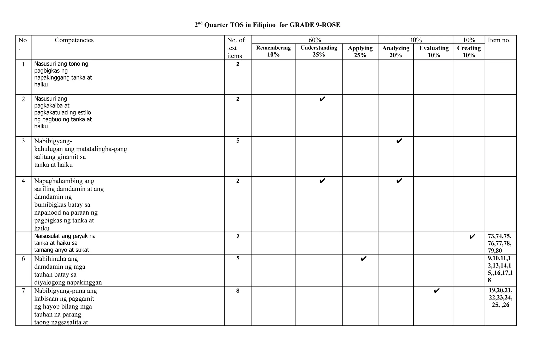 Table of specification sample 1st-4th gr | PPT