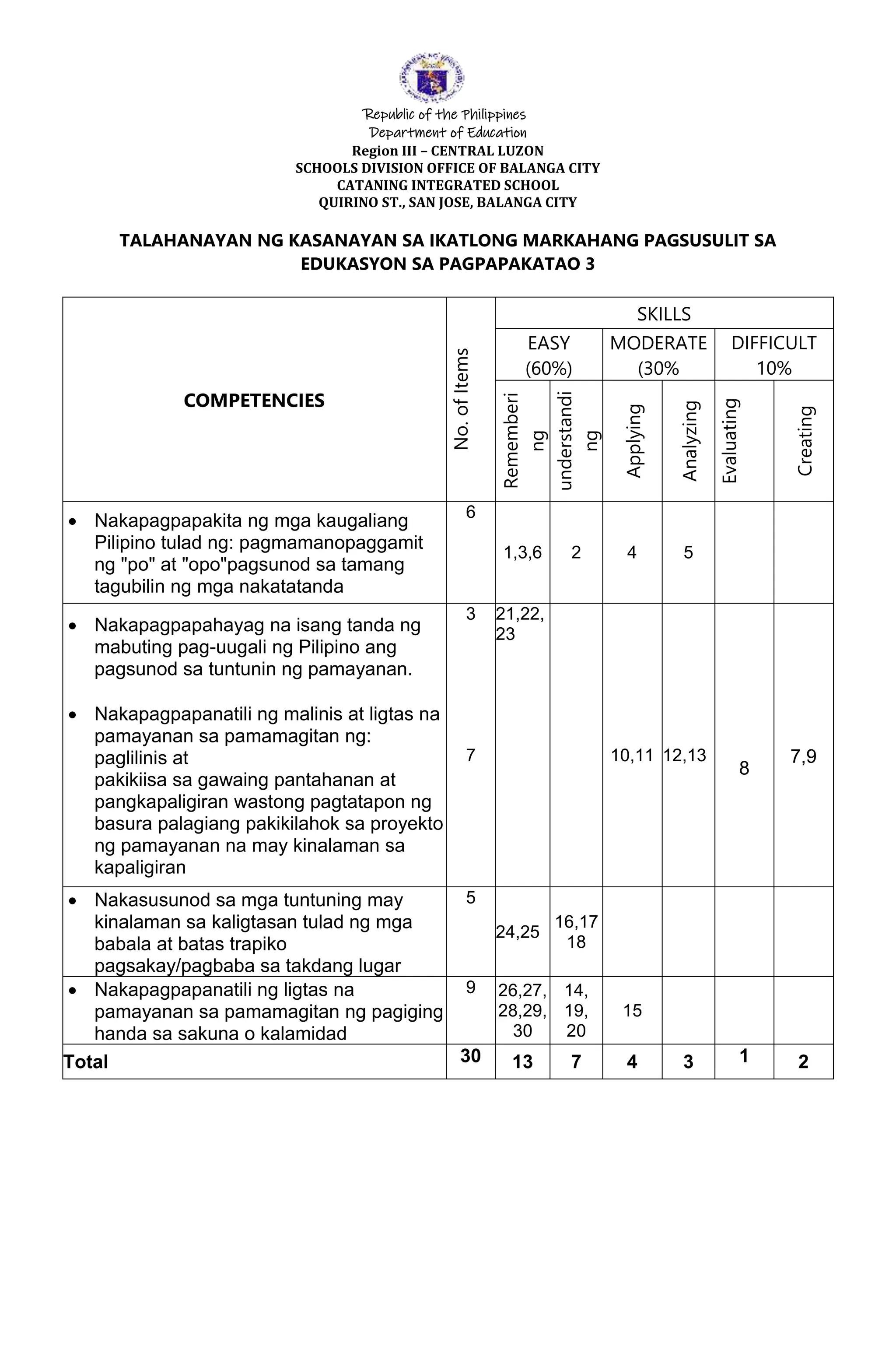 TABLE OF SPECIFICATION IN-3RD-PT-ESP.docx