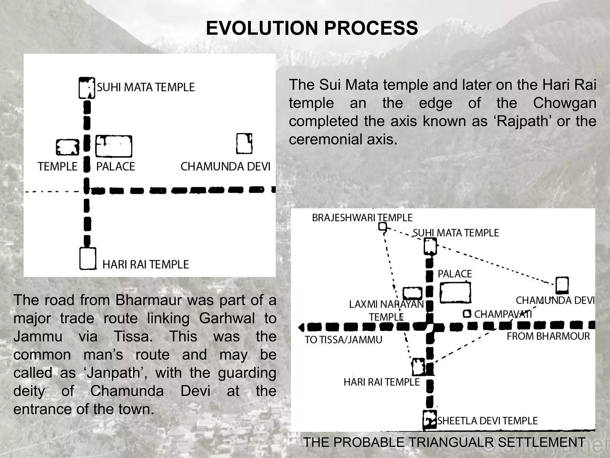 Evolution of a Town - Chamba | PDF