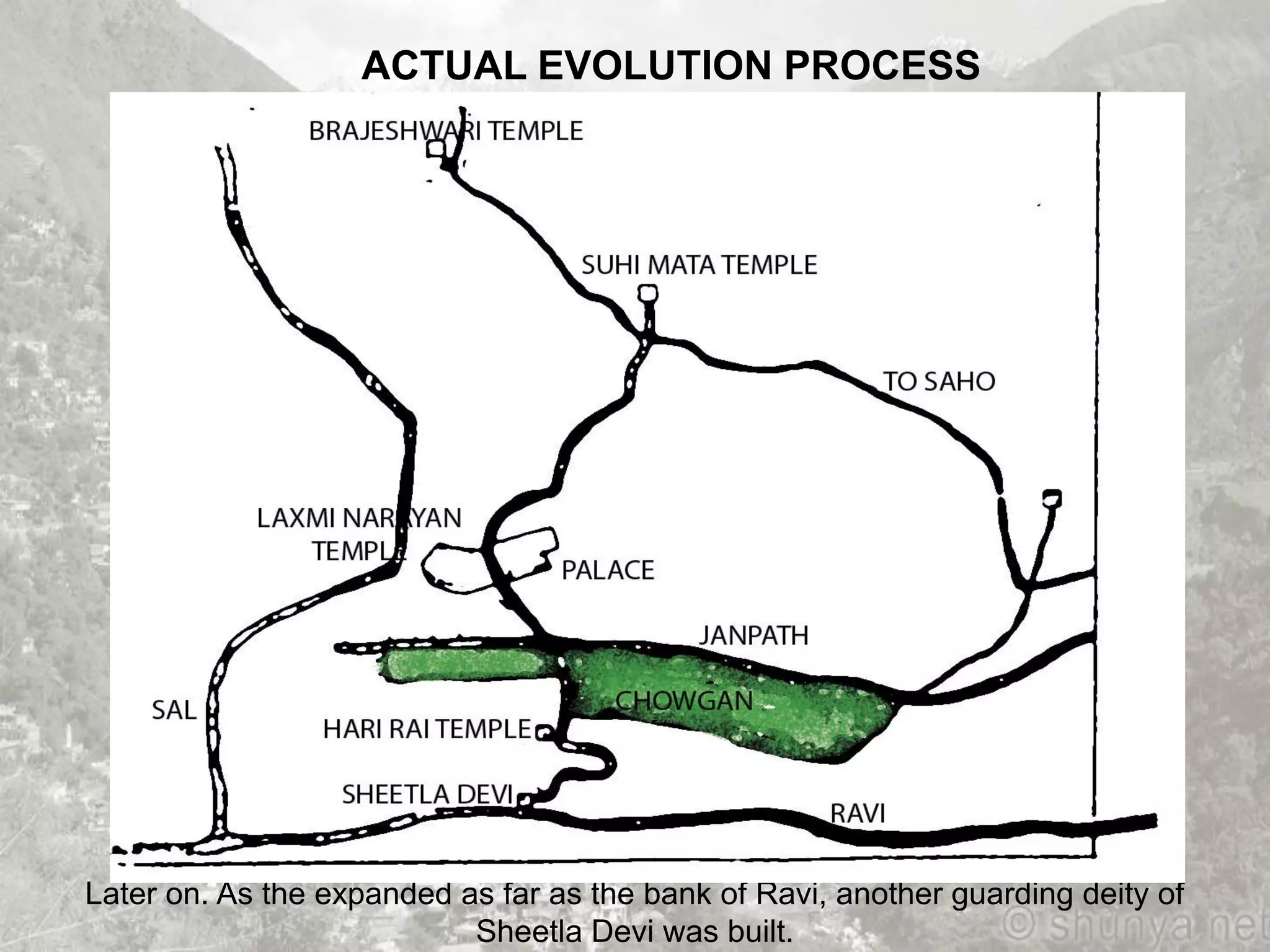 Evolution of a Town - Chamba | PDF